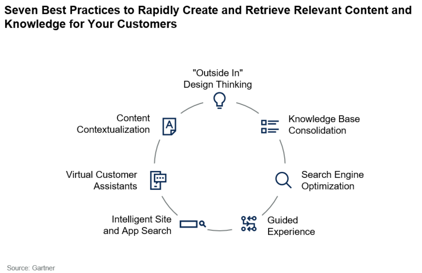 SEO (Search Engine Optimization) ทำไมถึงสำคัญ? - Predictive, Digital ...