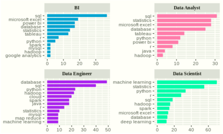 SQL สำคัญอย่างไรกับอาชีพสาย Data - Predictive, Digital Analytics, UX ...