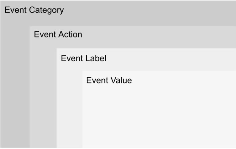 รู้จัก Event Tracking พร้อมติดตามผู้ใช้งานระดับพฤติกรรม - Predictive 1139