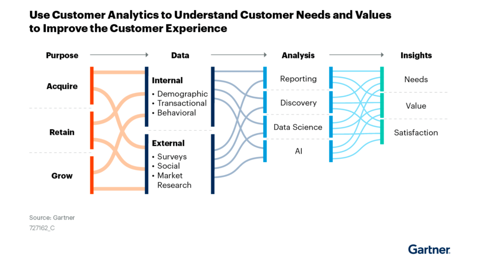 พลังของ AI ที่ผู้บริหารต้องรู้ เพื่อทำ Customer Success ให้สำเร็จ ...