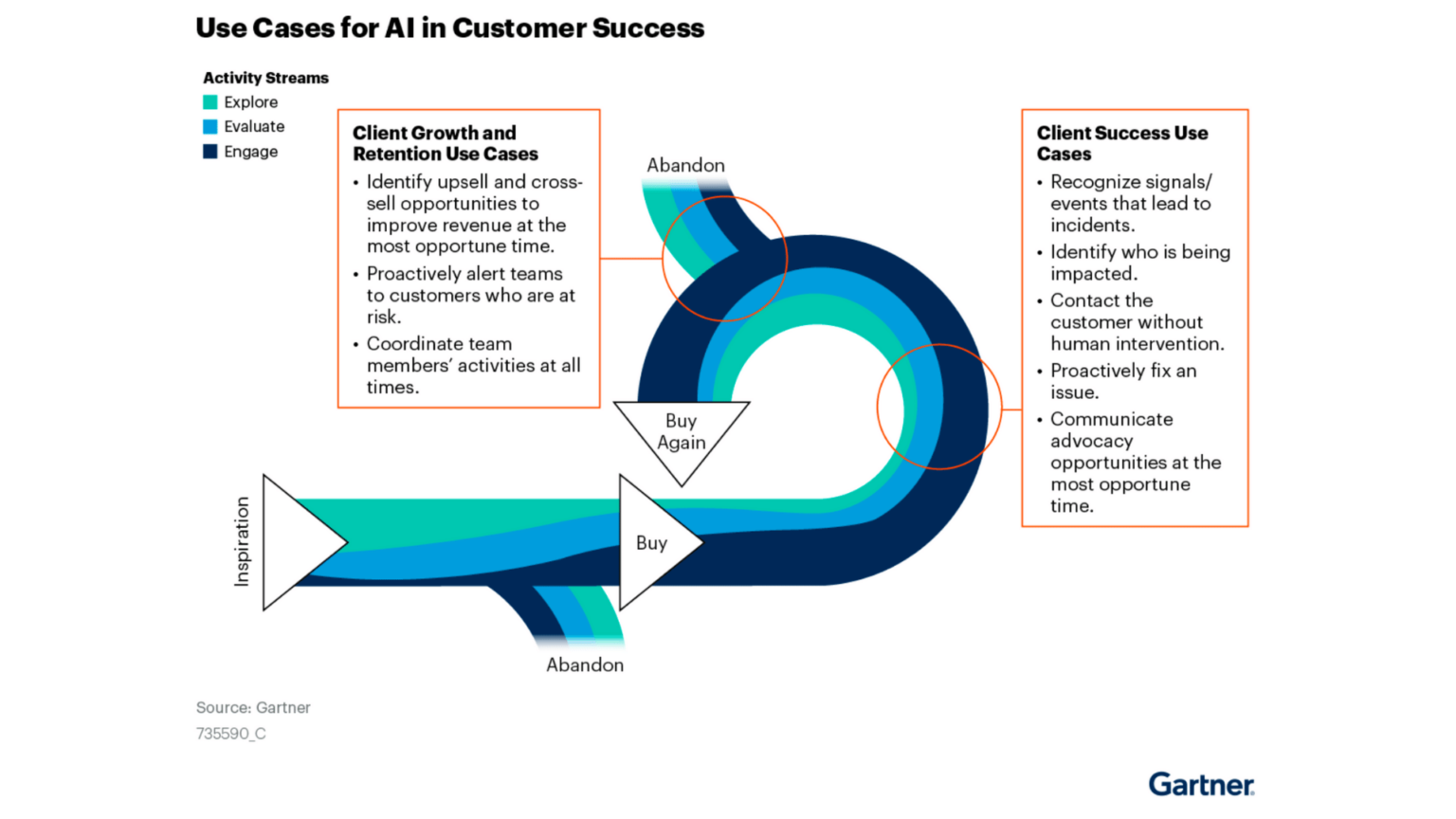 พลังของ AI ที่ผู้บริหารต้องรู้ เพื่อทำ Customer Success ให้สำเร็จ ...
