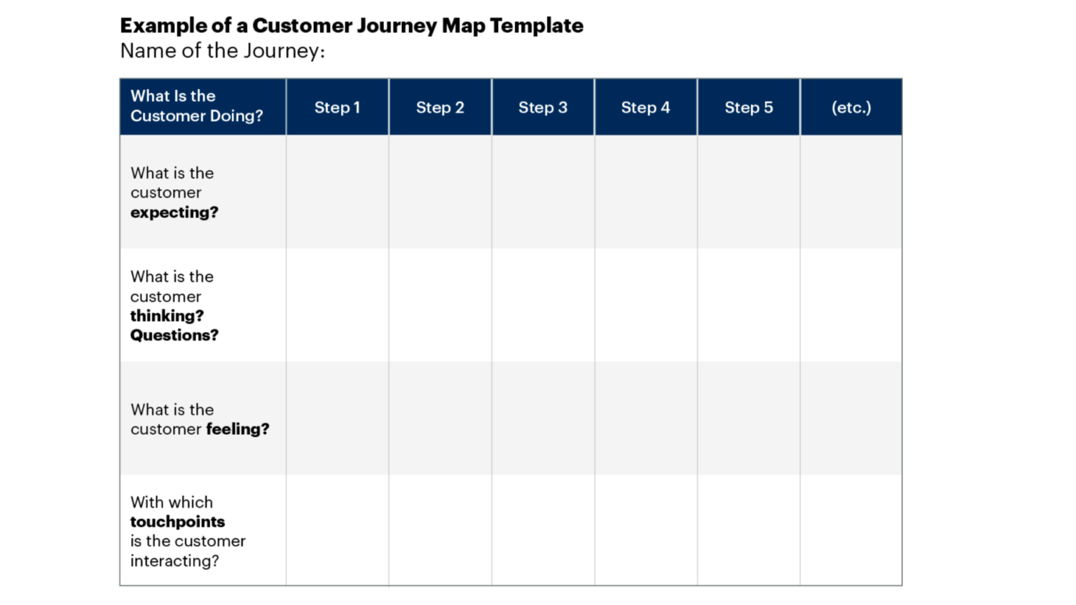 กุญแจการสร้าง Customer Relationship Management ให้ประสบความสำเร็จ เพิ่ม ...