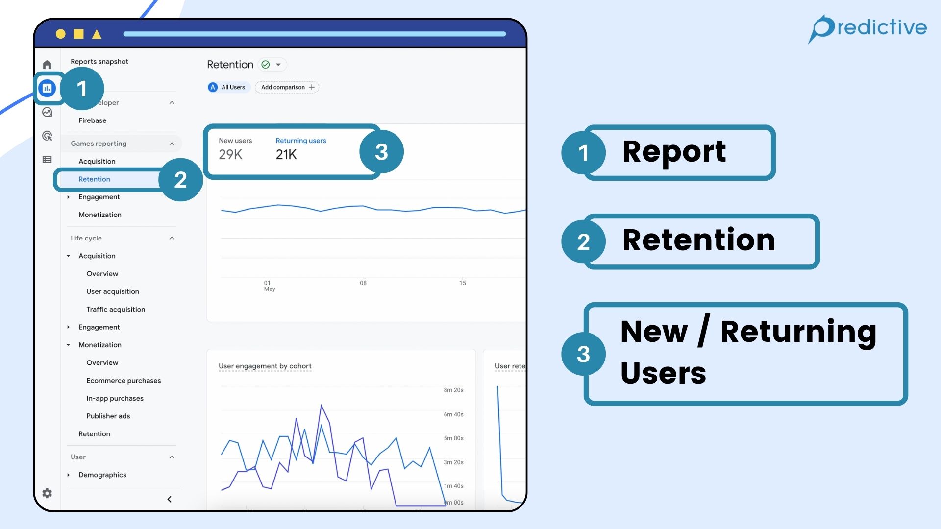 Google analytics 4 ที่ต้องรู้ (Part 1/4 ): สอนวิเคราะห์ Report “New VS. Returning Users” ว่าเรา ...