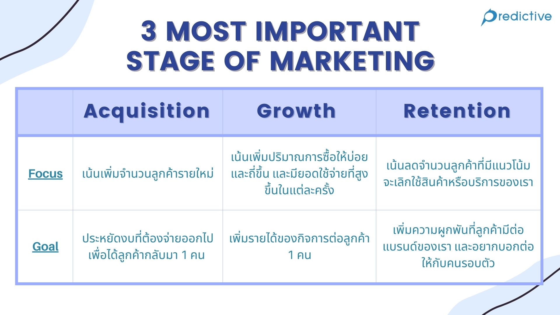 Google analytics 4 ที่ต้องรู้ (Part 1/4 ): สอนวิเคราะห์ Report “New VS. Returning Users” ว่าเรา ...