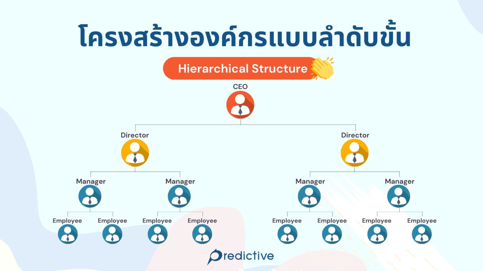 จัด “โครงสร้าง” สู่ความสำเร็จ - Predictive 10628