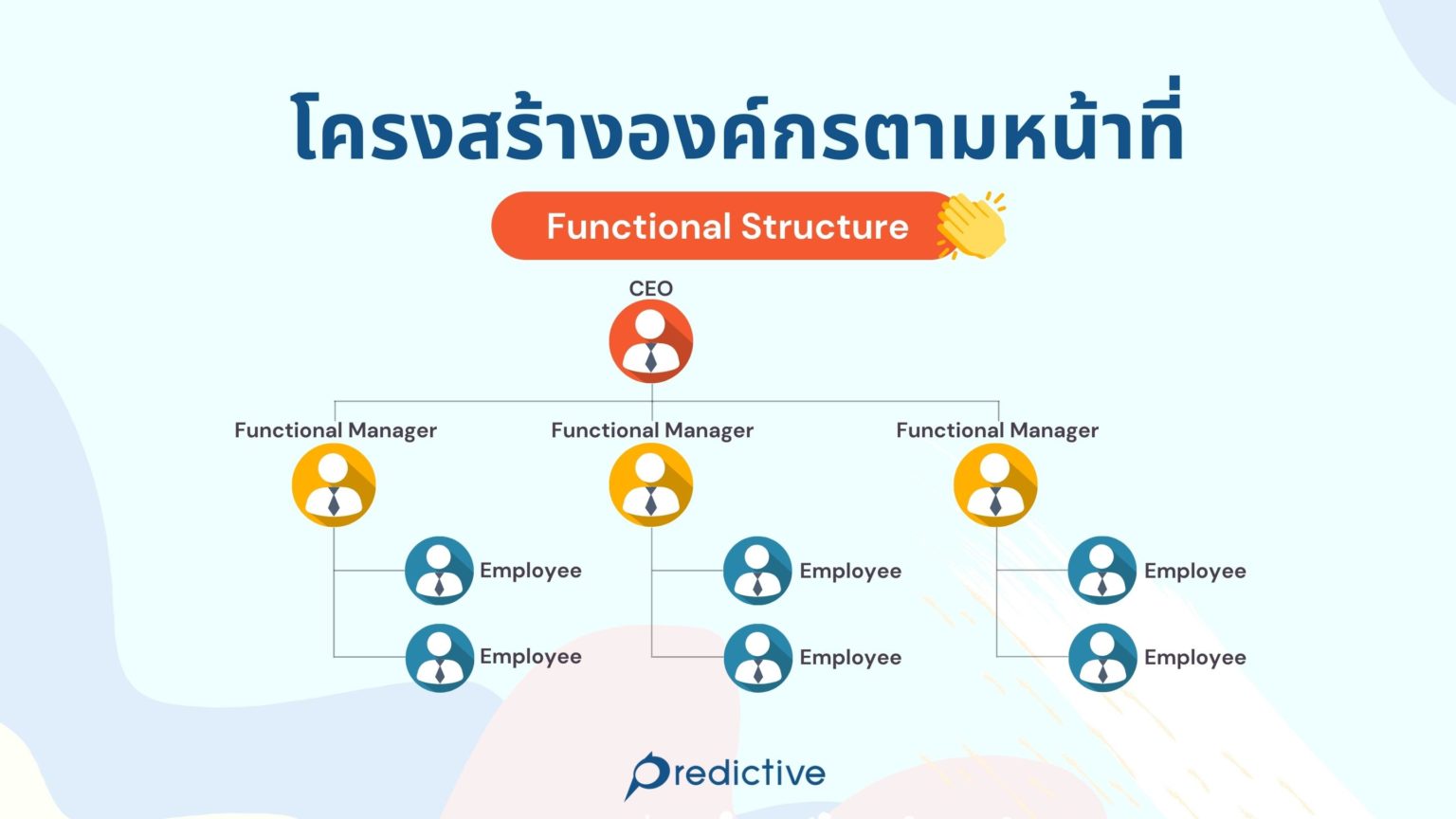 จัด “โครงสร้าง” สู่ความสำเร็จ - Predictive 10628