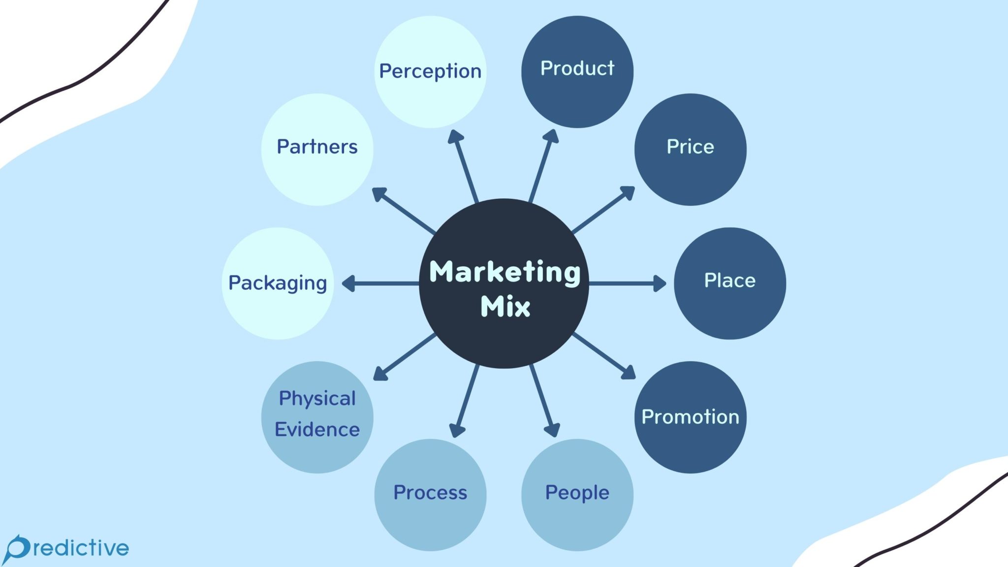 Google Analytics 4 ที่ต้องรู้ (Part 3/4): สอนวิเคราะห์ GA สำหรับ ...