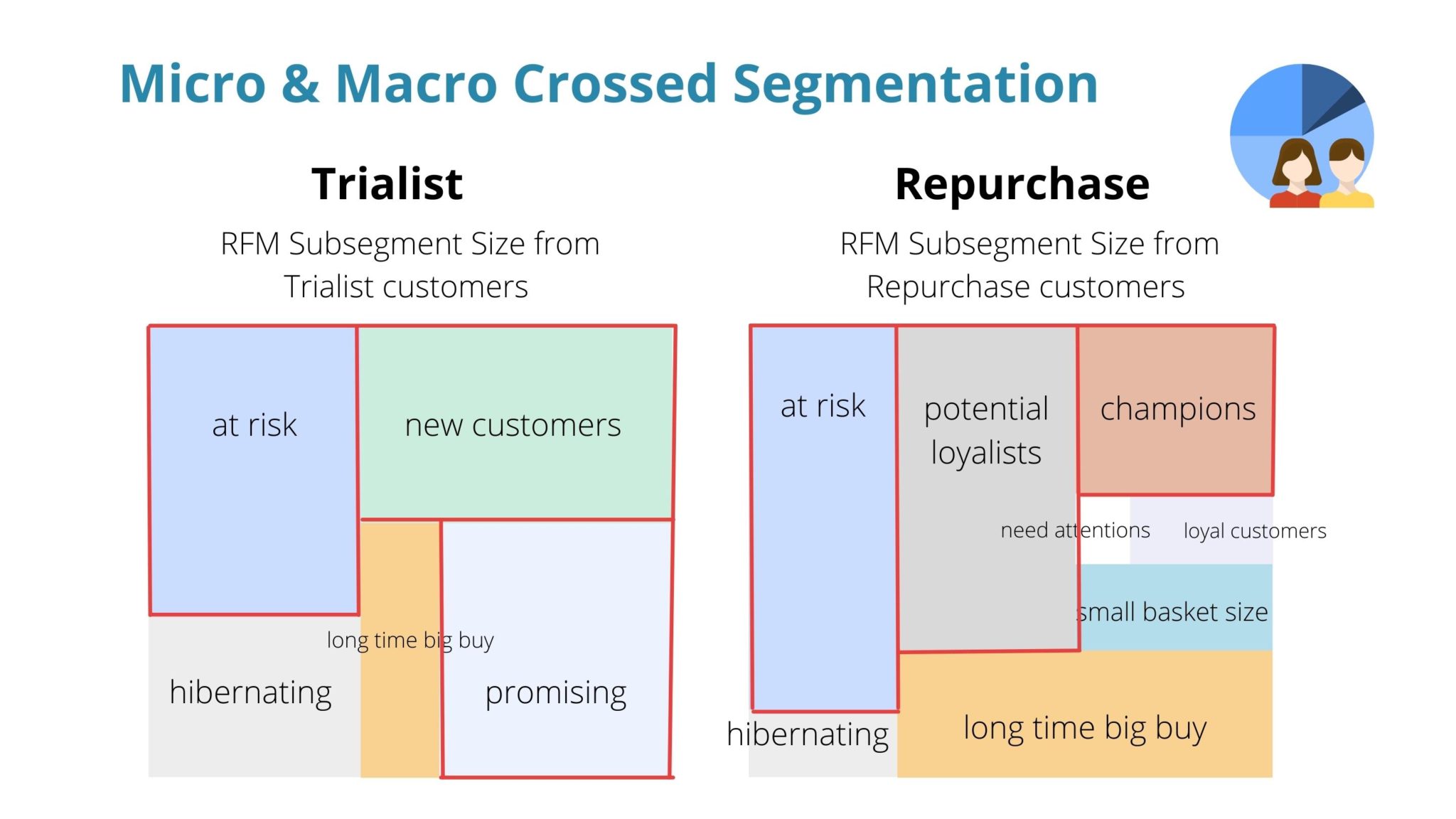 เทคนิคการใช้ RFM Analysis แบ่งกลุ่มลูกค้า เพื่อวางกลยุทธ์สื่อสารได้ตรงจุด - Predictive, Digital ...