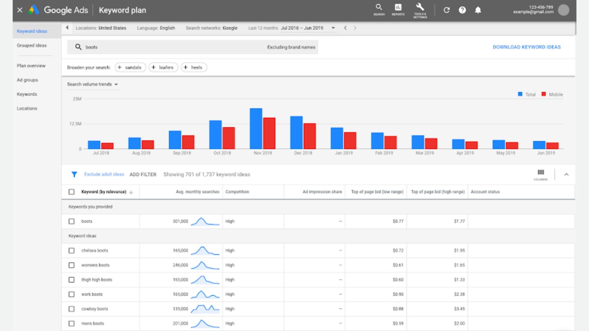 SEO Keyword Strategy เลือกใช้ Keyword ยังไงให้เหมาะกับธุรกิจ และเพิ่มคน ...