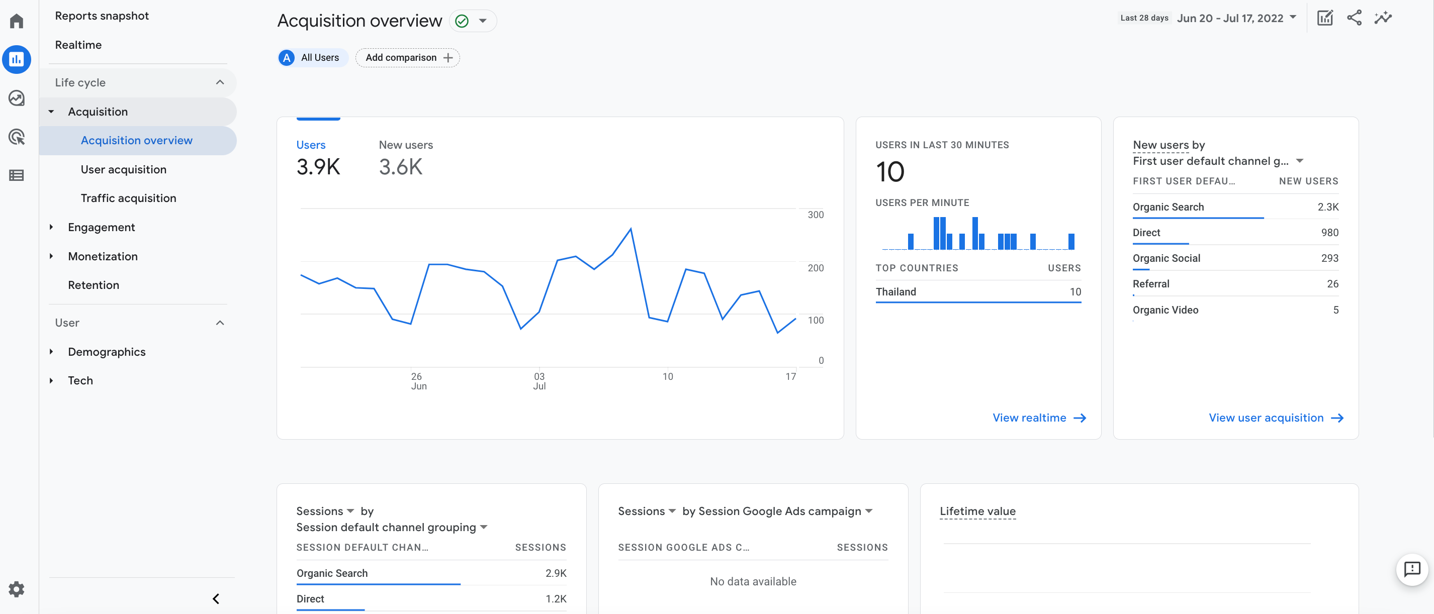Google Analytics 4 คืออะไร มีประโยชน์ยังไง แบรนด์ควรเริ่มใช้ตอนไหน - Predictive, Digital ...