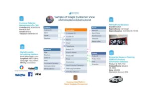 Customer Data Platform อาวุธลับช่วยให้แบรนด์ขับเคลื่อนด้วยข้อมูลอย่างมี ...
