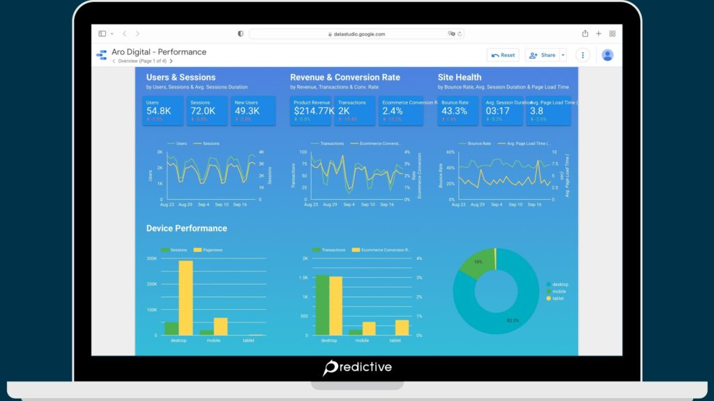 เริ่มต้นใช้ Google Data Studio (Looker Studio) ทำ Data Visualization ...