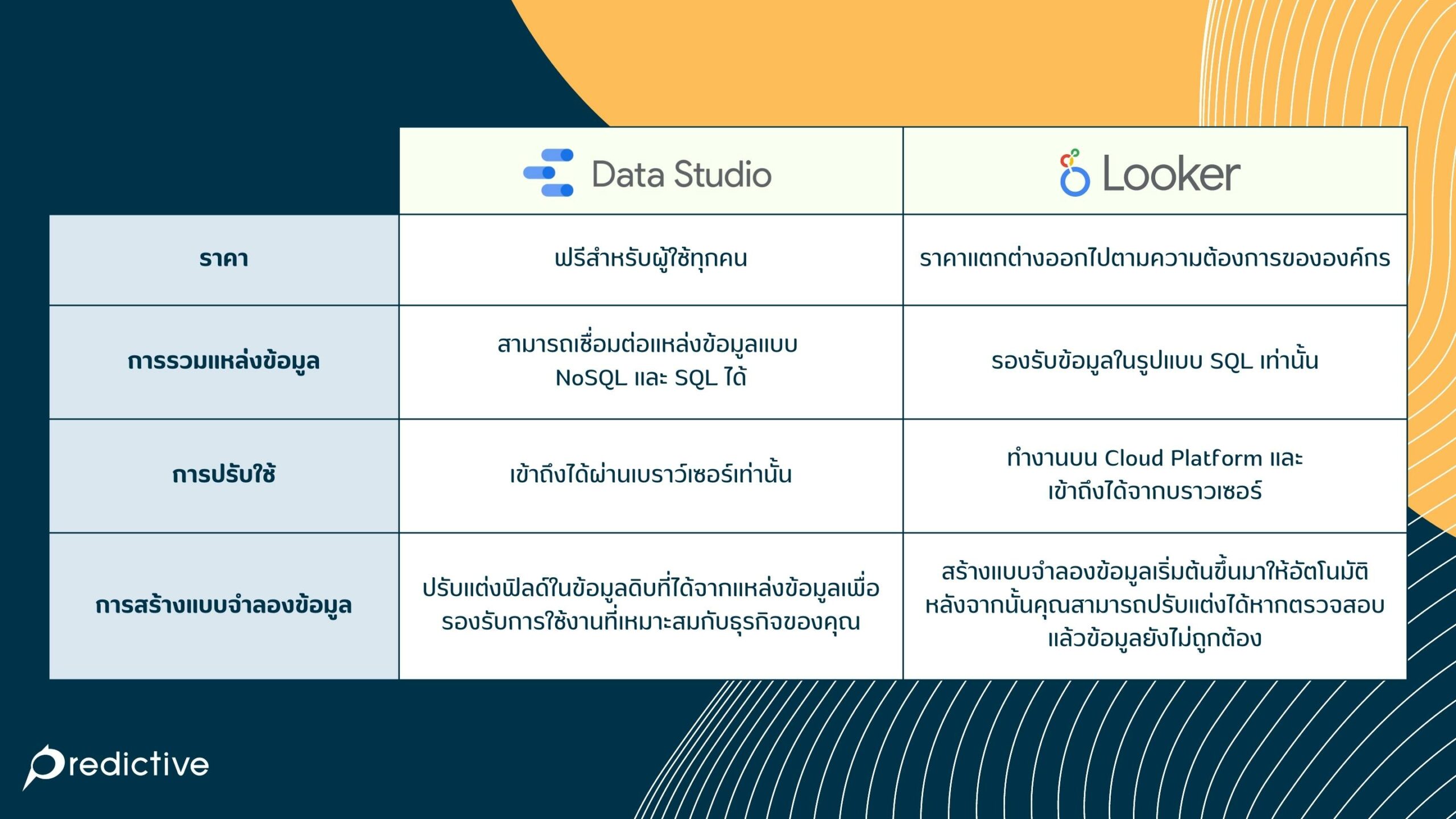 เปรียบเทียบความแตกต่างระหว่าง Google Data Studio (Looker Studio) VS ...