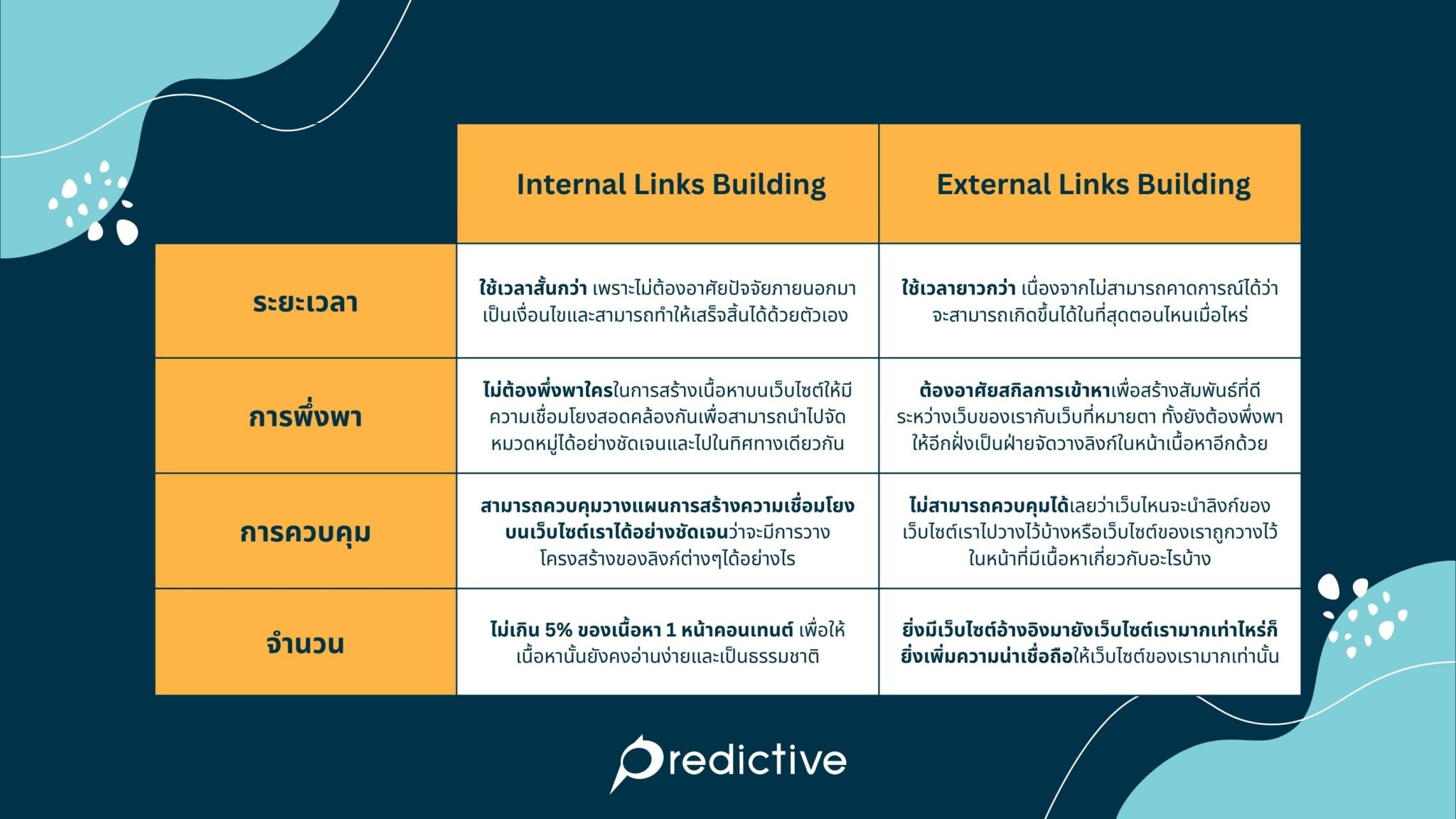 Internal VS External Links Building ใส่ลิงก์บนเว็บไซต์อย่างไรให้ได้ ...