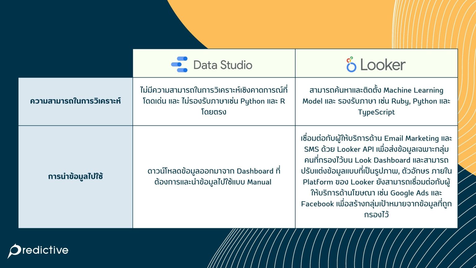 เปรียบเทียบความแตกต่างระหว่าง Google Data Studio (Looker Studio) VS ...