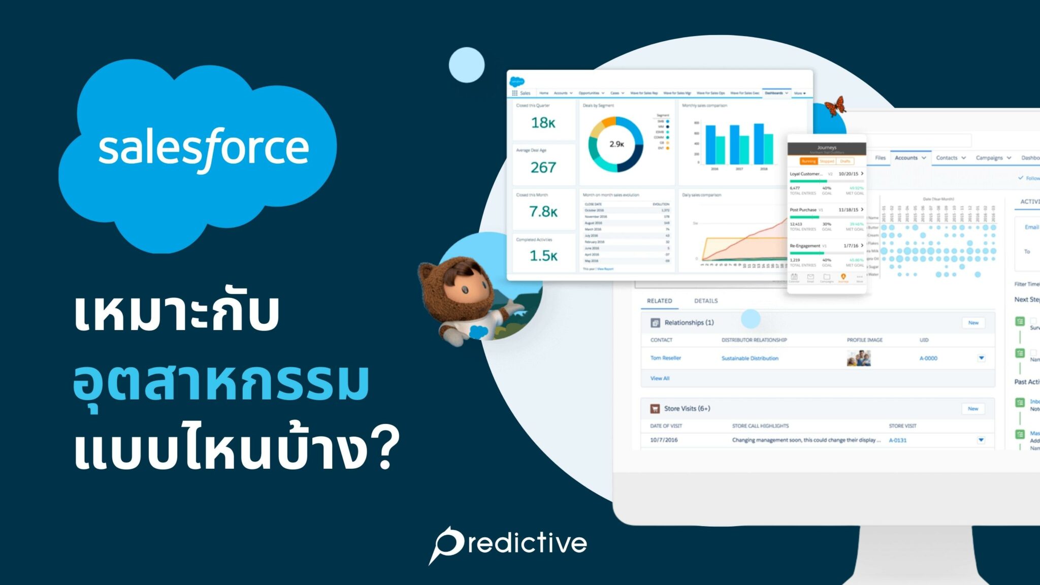 Salesforce เหมาะกับธุรกิจหรืออุตสาหกรรมแบบไหนบ้าง? - Predictive ...