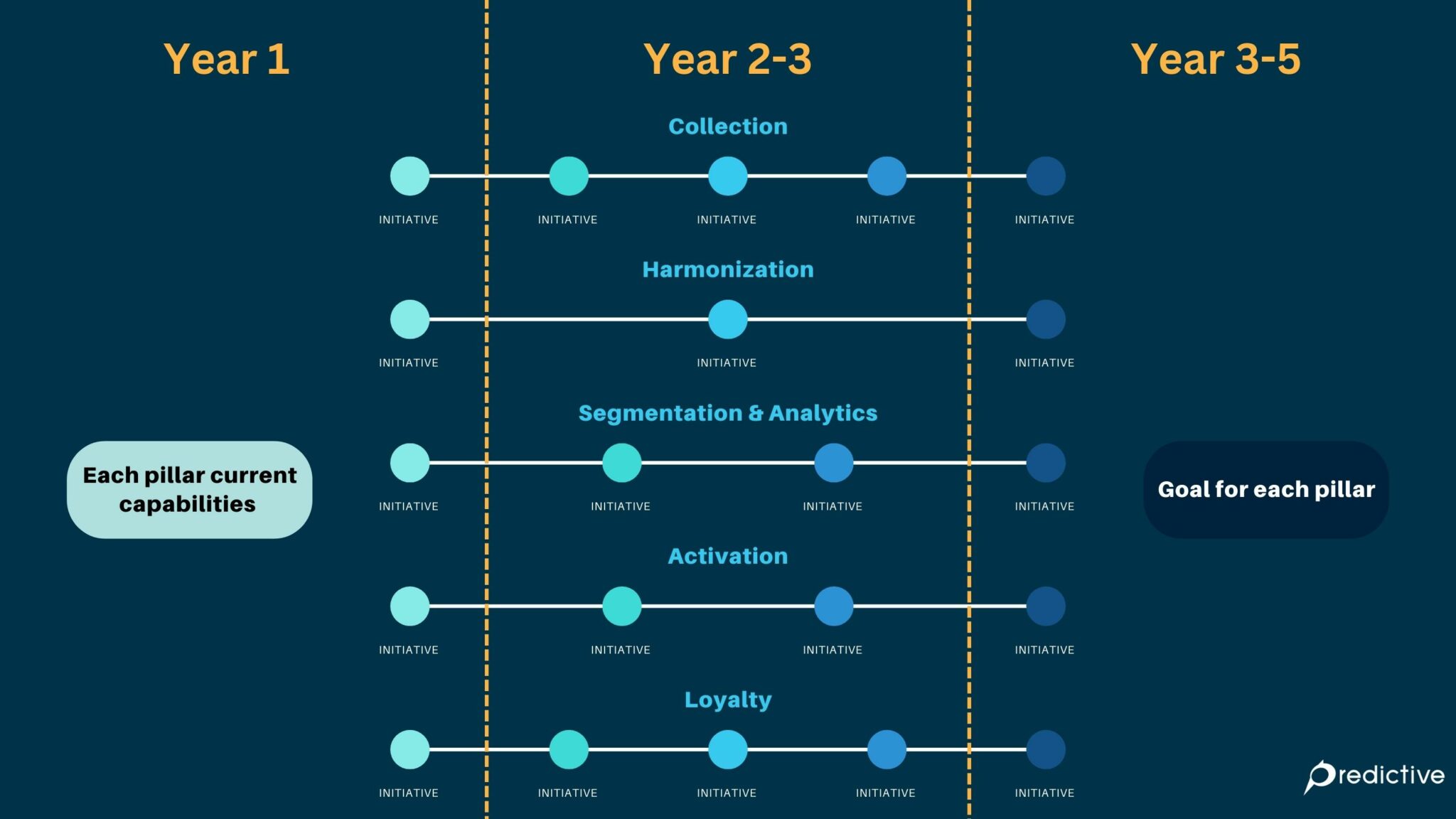 ธุรกิจที่ขับเคลื่อนด้วยข้อมูล ใช้ Customer Data ทำอะไรบ้าง - Predictive, Digital Analytics, UX ...