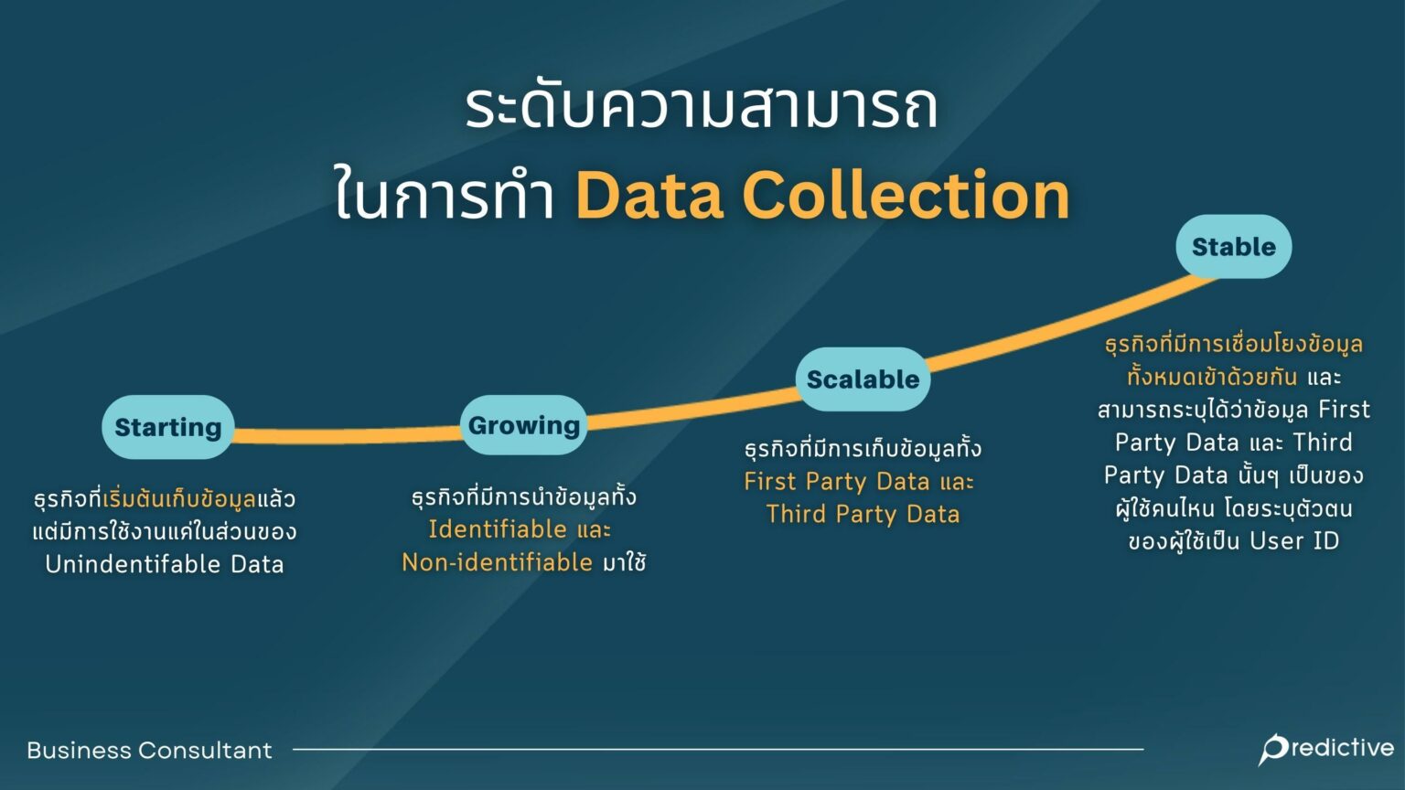 เก็บ Data ยังไง ให้ทั้งบริษัทสามารถนำไปใช้ได้จริง - Predictive, Digital ...
