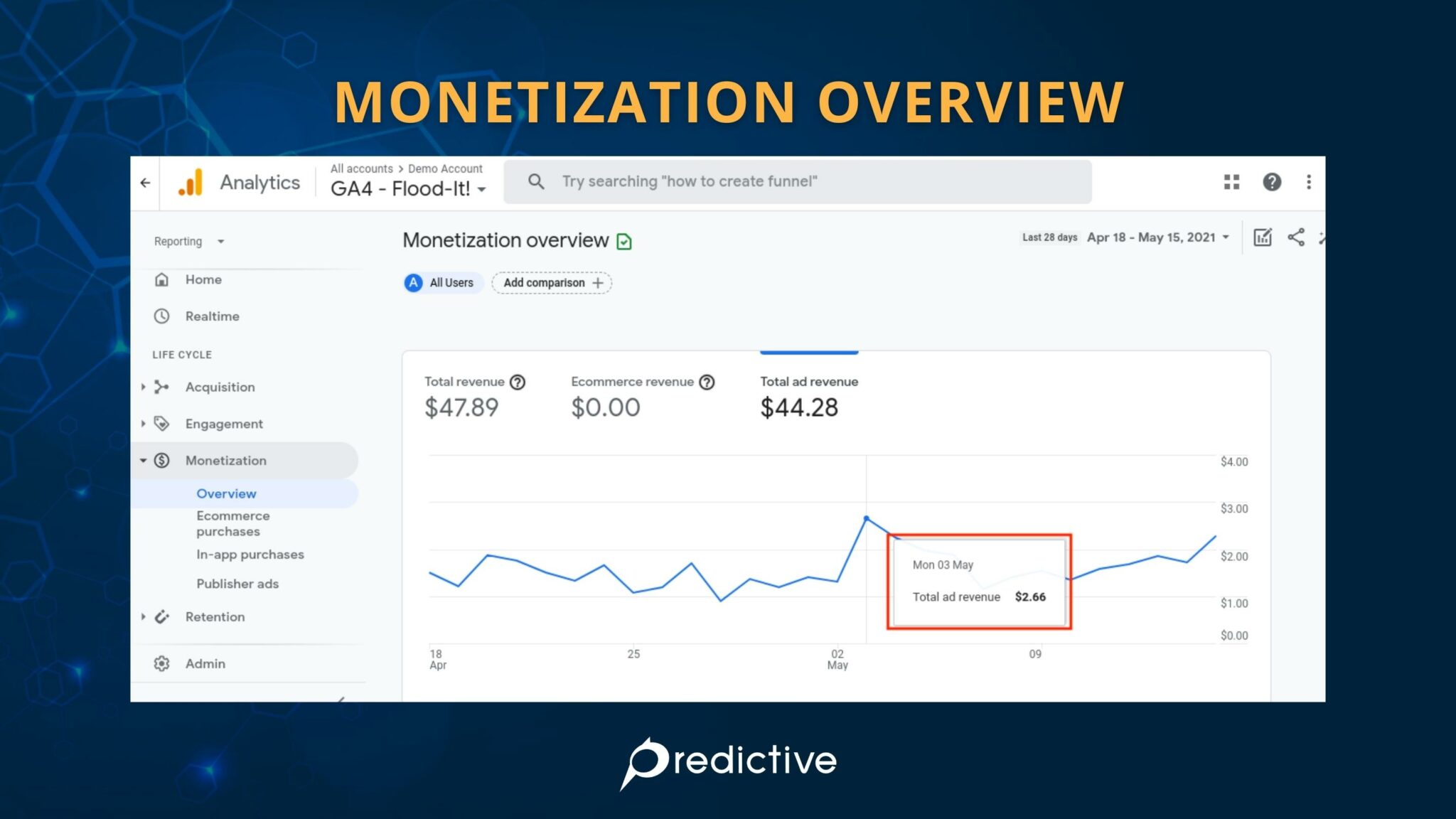 Google Analytics 4: Monetization Report คืออะไร ทำไมถึงสำคัญกับธุรกิจ ...