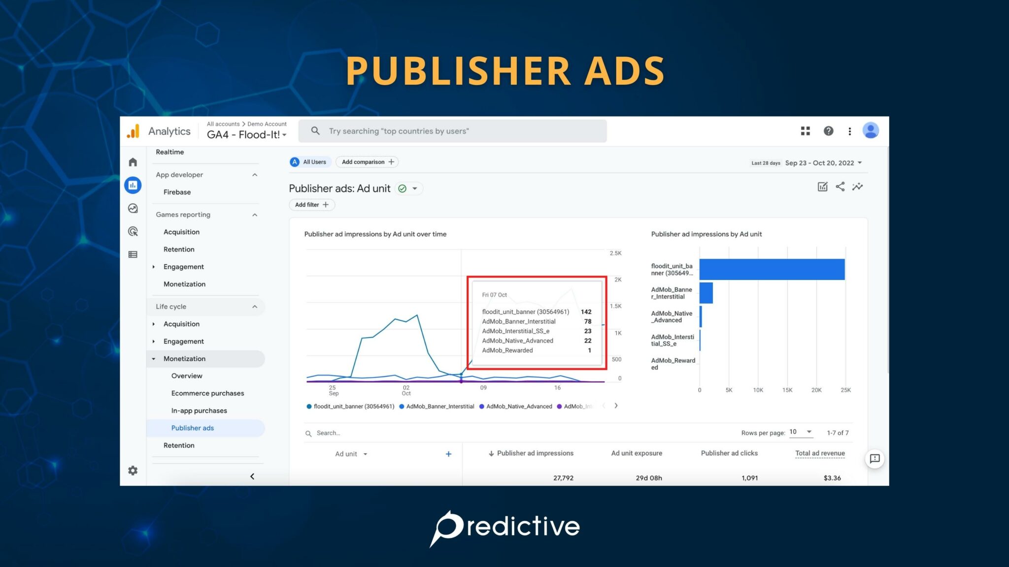 Google Analytics 4: Monetization Report คืออะไร ทำไมถึงสำคัญกับธุรกิจ - Predictive, Digital ...