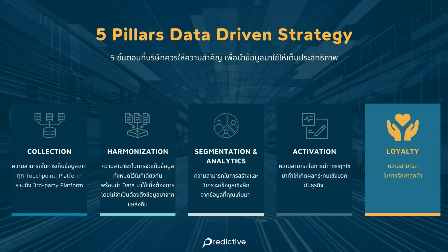 Loyalty Program จะไม่สำคัญได้อย่างไร ในเมื่อลูกค้าเก่ามีแนวโน้มจะจ่ายสูงกว่าถึง 67% - Predictive ...