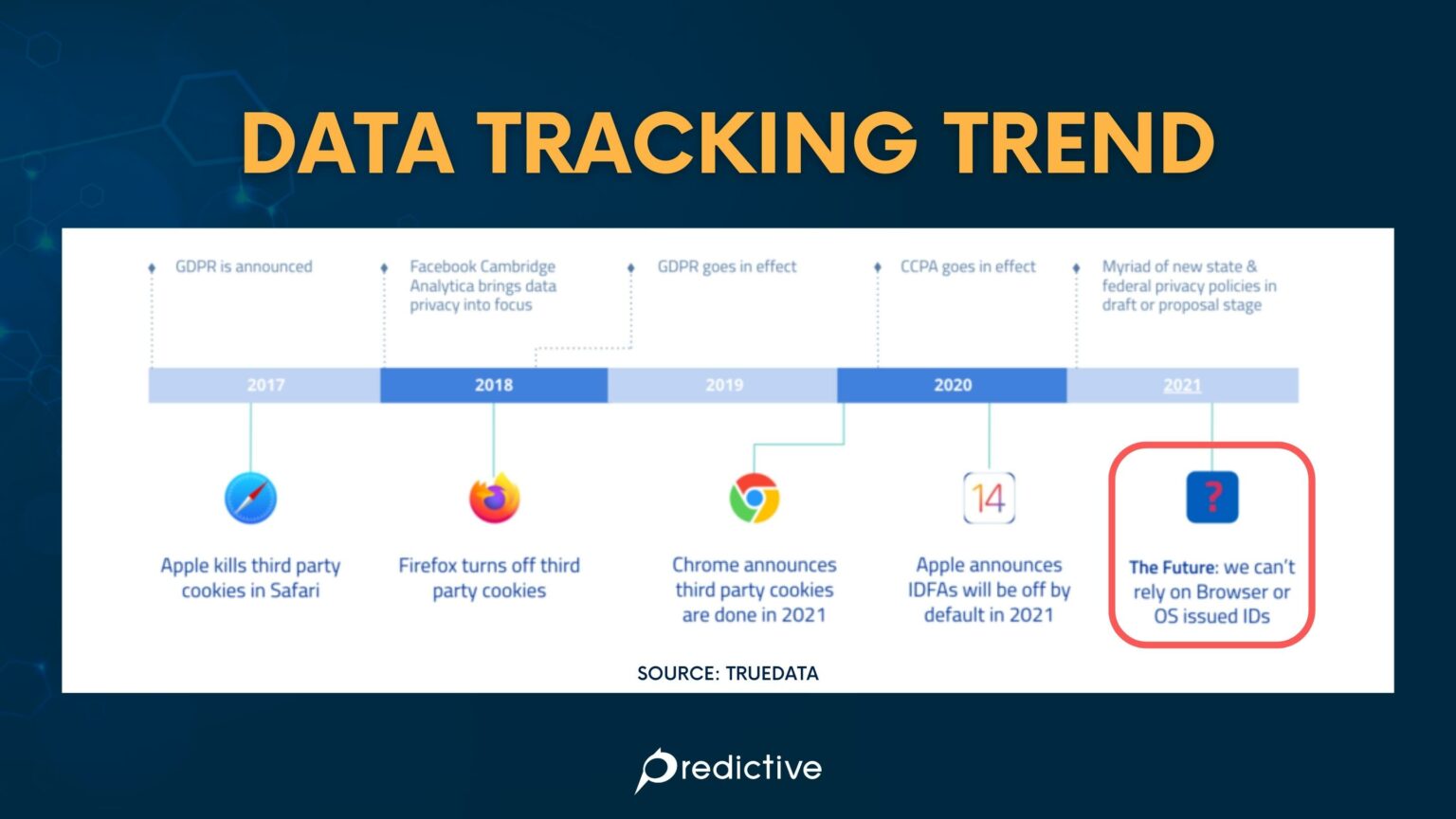 Facebook Conversions API: ทางเลือกในการเก็บข้อมูลแบบ Cookieless ...