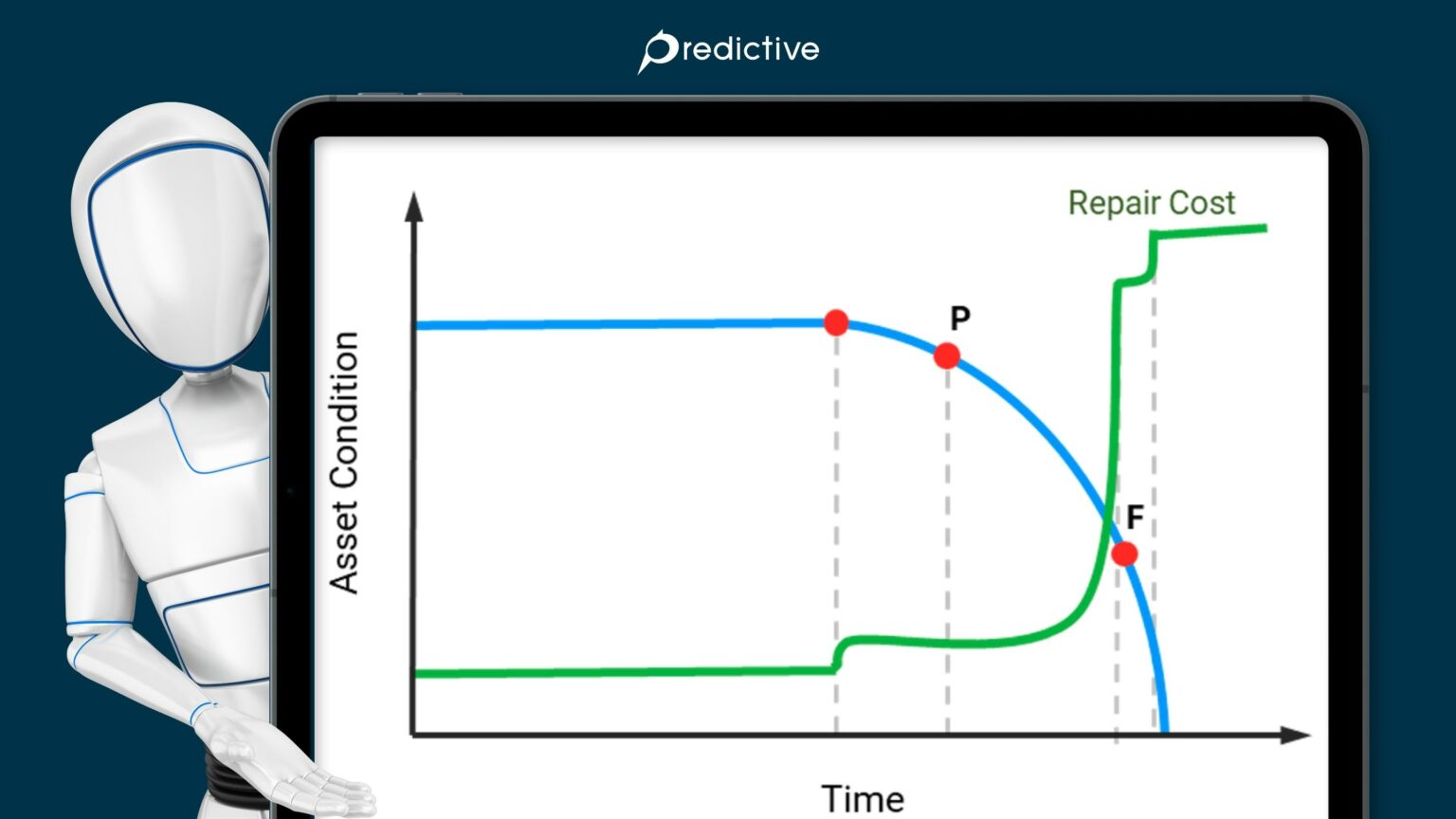Machine Learning ช่วยลดค่าใช้จ่ายในการซ่อมบำรุงได้จริงไหม? - Predictive, Digital Analytics, UX ...