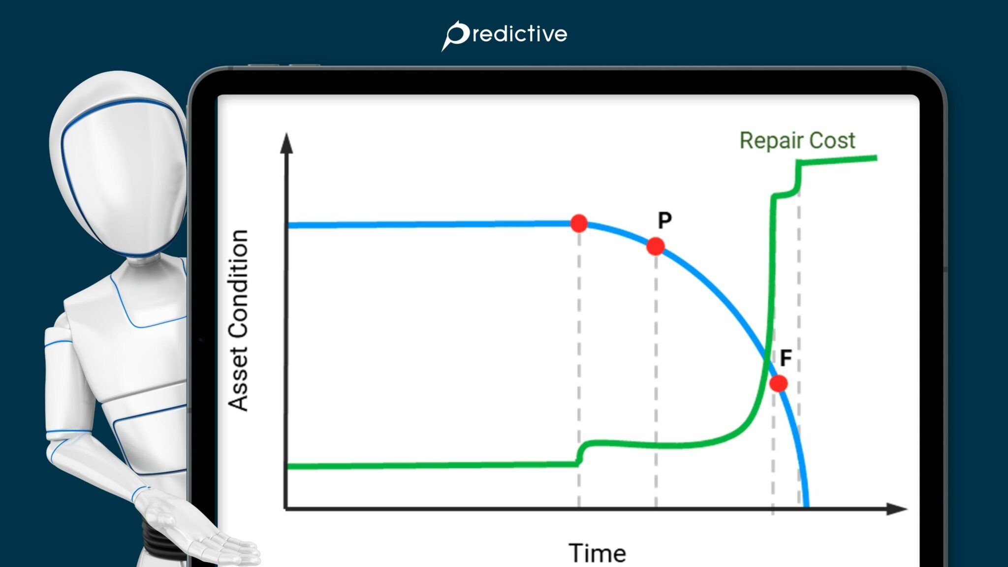 Machine Learning ช่วยลดค่าใช้จ่ายในการซ่อมบำรุงได้จริงไหม? - Predictive, Digital Analytics, UX ...