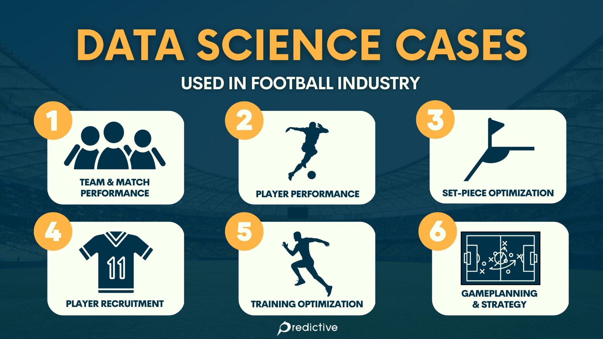 Data Science สำคัญอย่างไรกับการแข่งขัน FIFA World Cup 2022 - Predictive ...