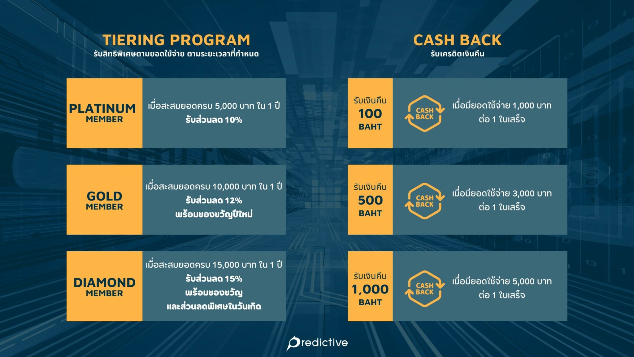 Loyalty Program จะไม่สำคัญได้อย่างไร ในเมื่อลูกค้าเก่ามีแนวโน้มจะจ่าย ...