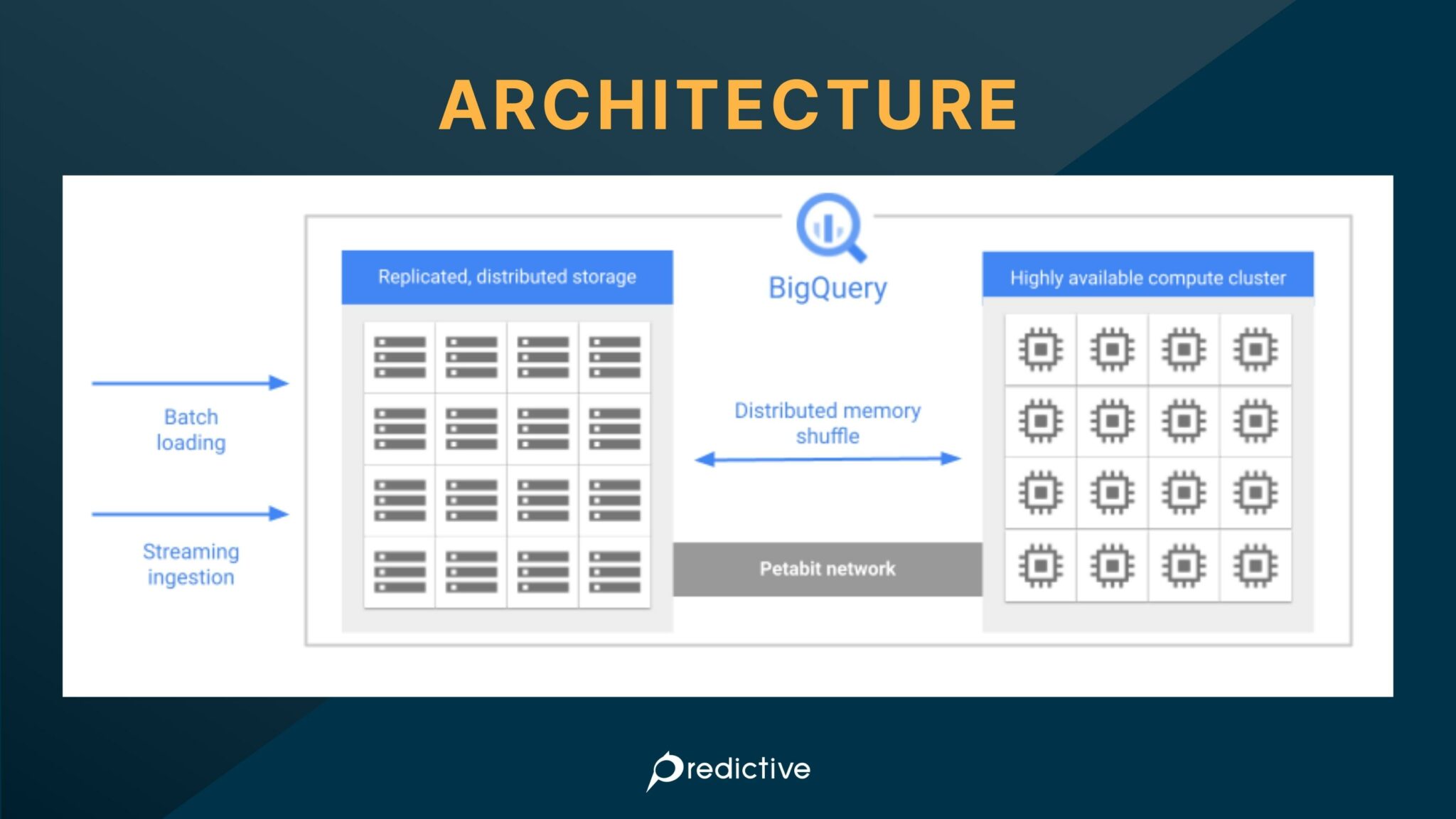 พลิกธุรกิจให้กลายเป็น Data-Driven ด้วย Google BigQuery - Predictive ...