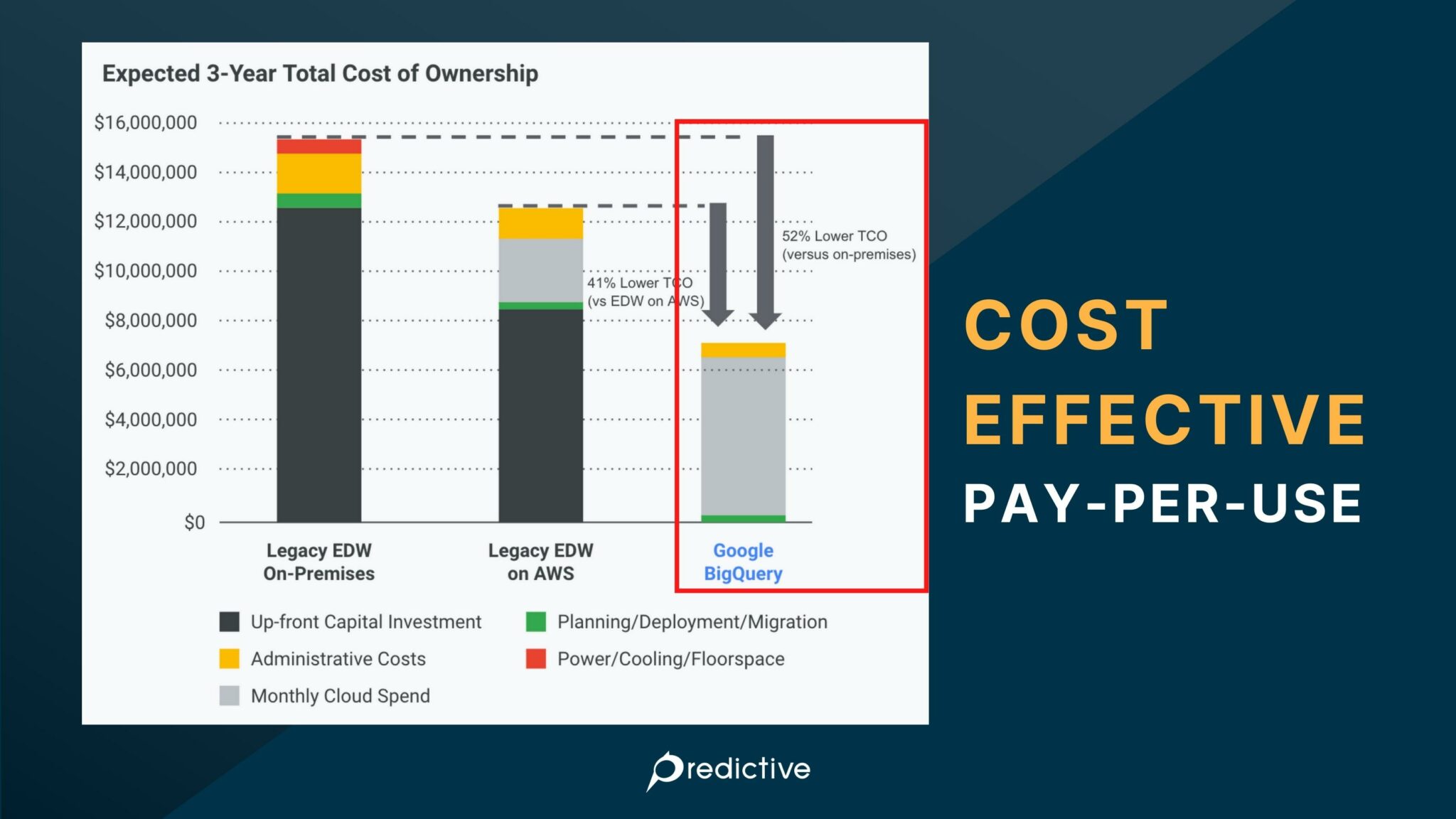 พลิกธุรกิจให้กลายเป็น Data-Driven ด้วย Google BigQuery - Predictive, Digital Analytics, UX ...