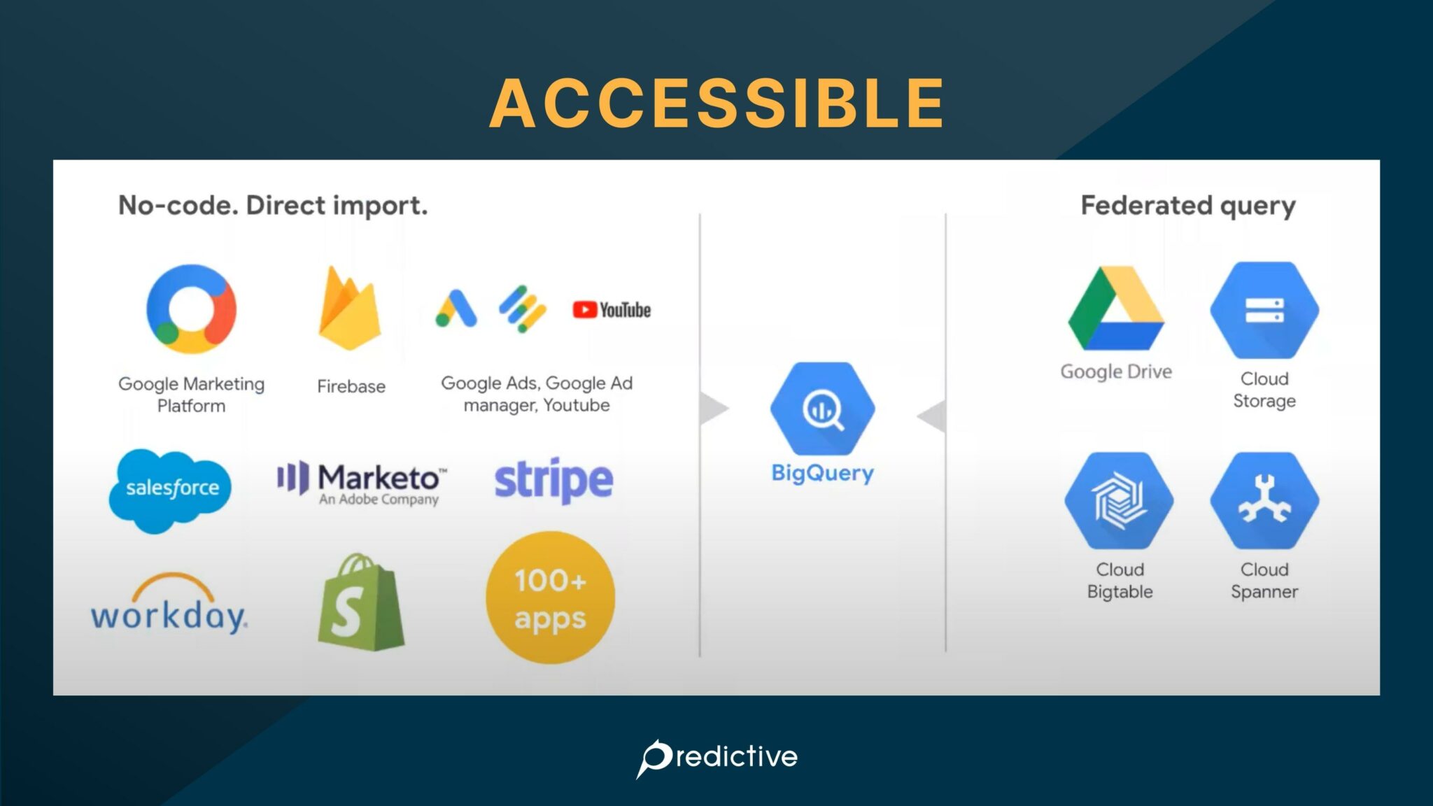 พลิกธุรกิจให้กลายเป็น Data-Driven ด้วย Google BigQuery - Predictive, Digital Analytics, UX ...