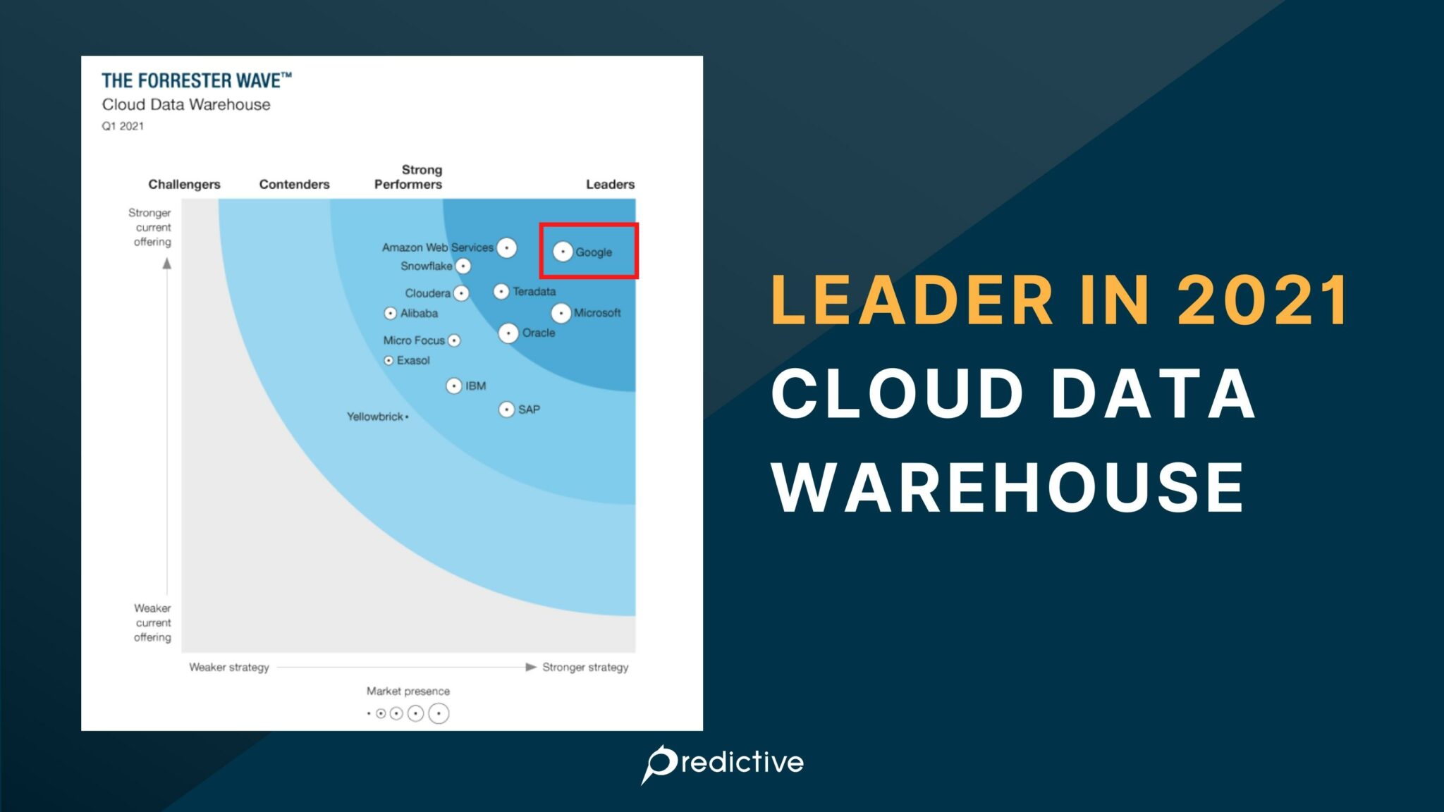 พลิกธุรกิจให้กลายเป็น Data-Driven ด้วย Google BigQuery - Predictive, Digital Analytics, UX ...