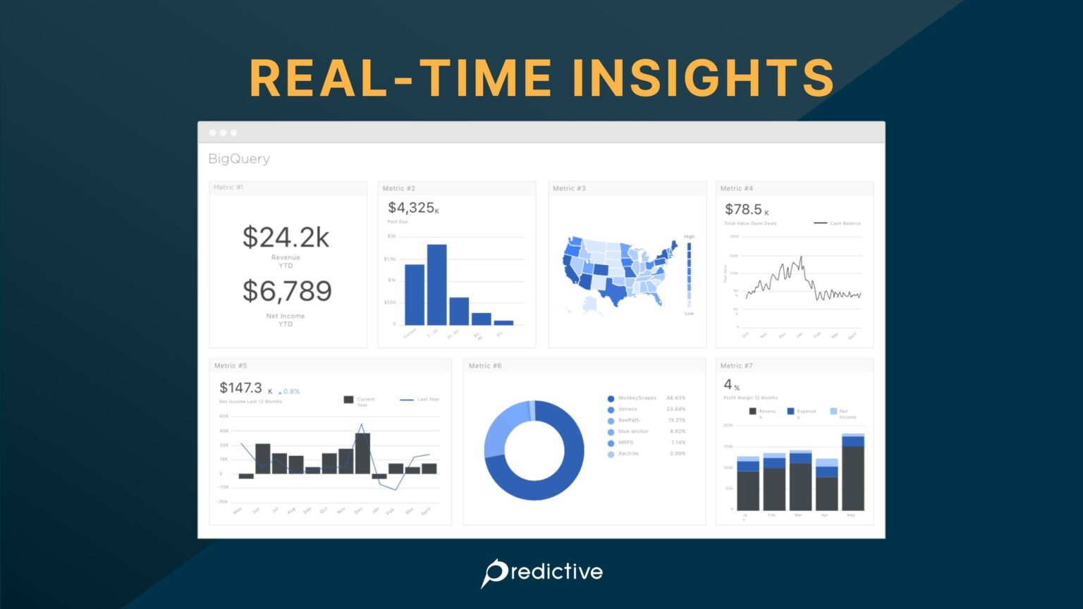 พลิกธุรกิจให้กลายเป็น Data-Driven ด้วย Google BigQuery - Predictive, Digital Analytics, UX ...
