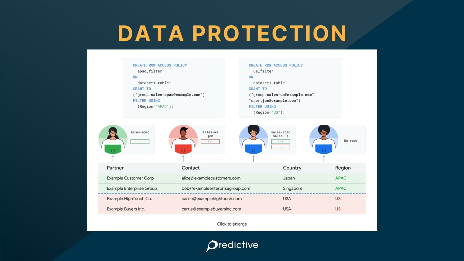 พลิกธุรกิจให้กลายเป็น Data-Driven ด้วย Google BigQuery - Predictive, Digital Analytics, UX ...