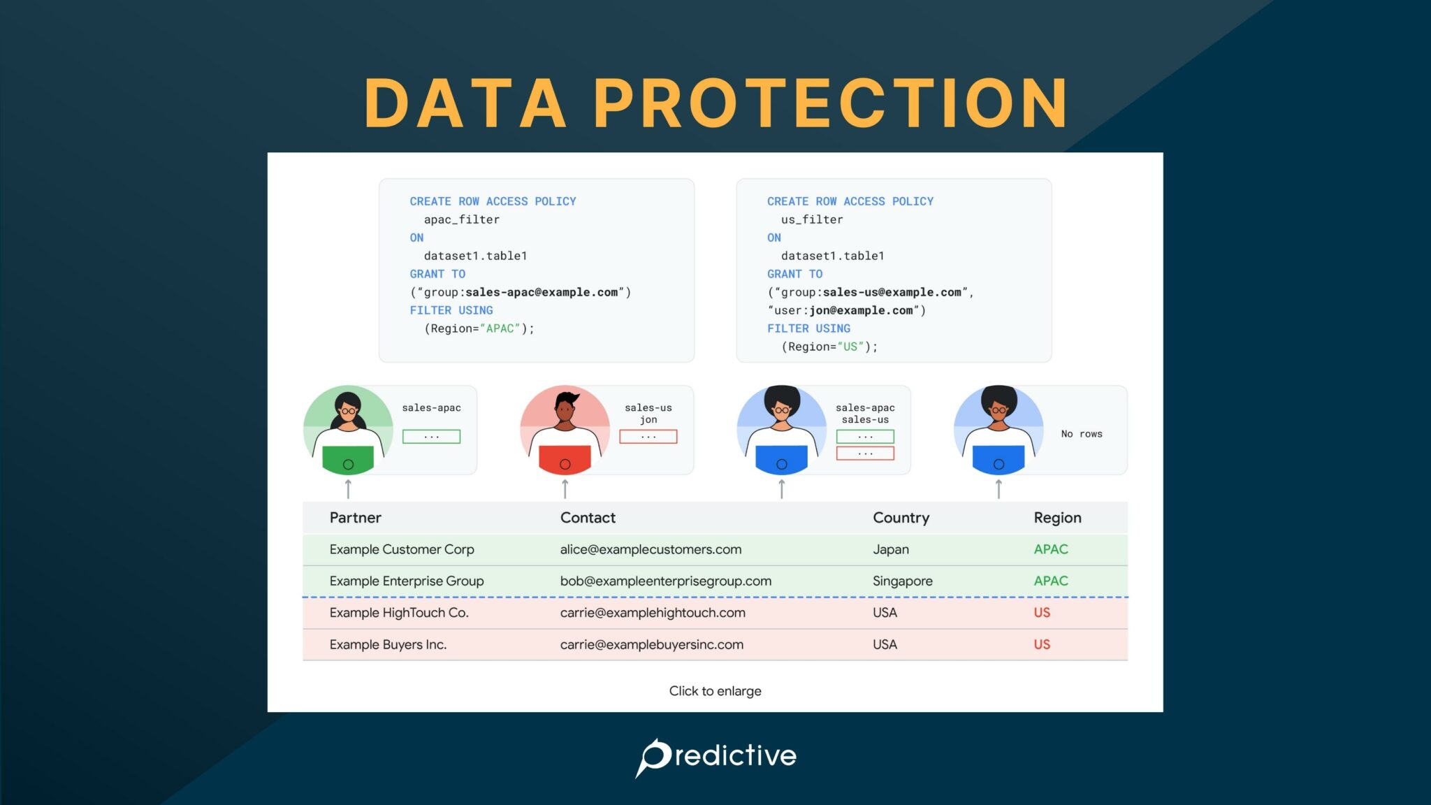 พลิกธุรกิจให้กลายเป็น Data-Driven ด้วย Google BigQuery - Predictive ...