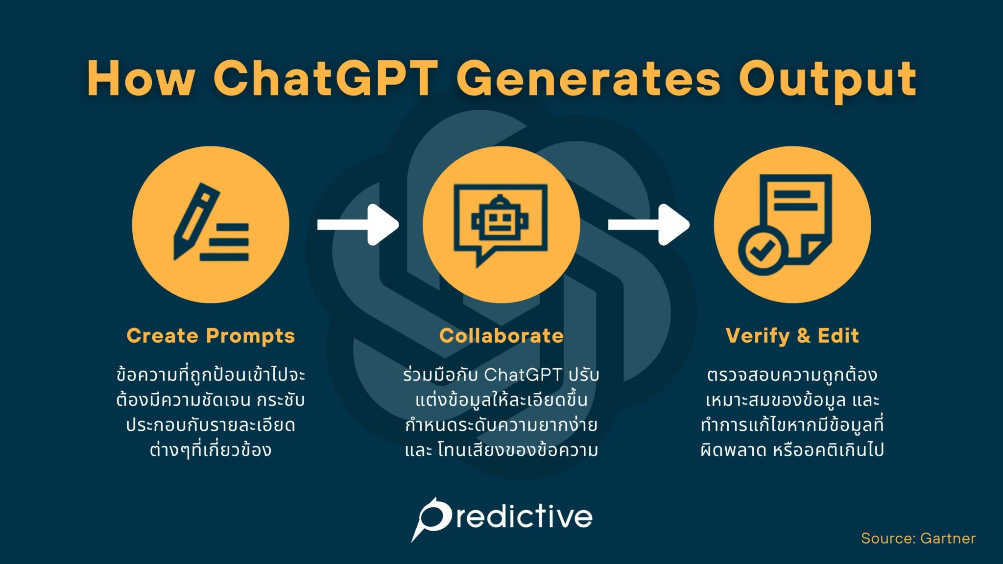 สิ่งที่หัวหน้าทีมขายควรรู้และระวังเกี่ยวกับ ChatGPT - Predictive 15705