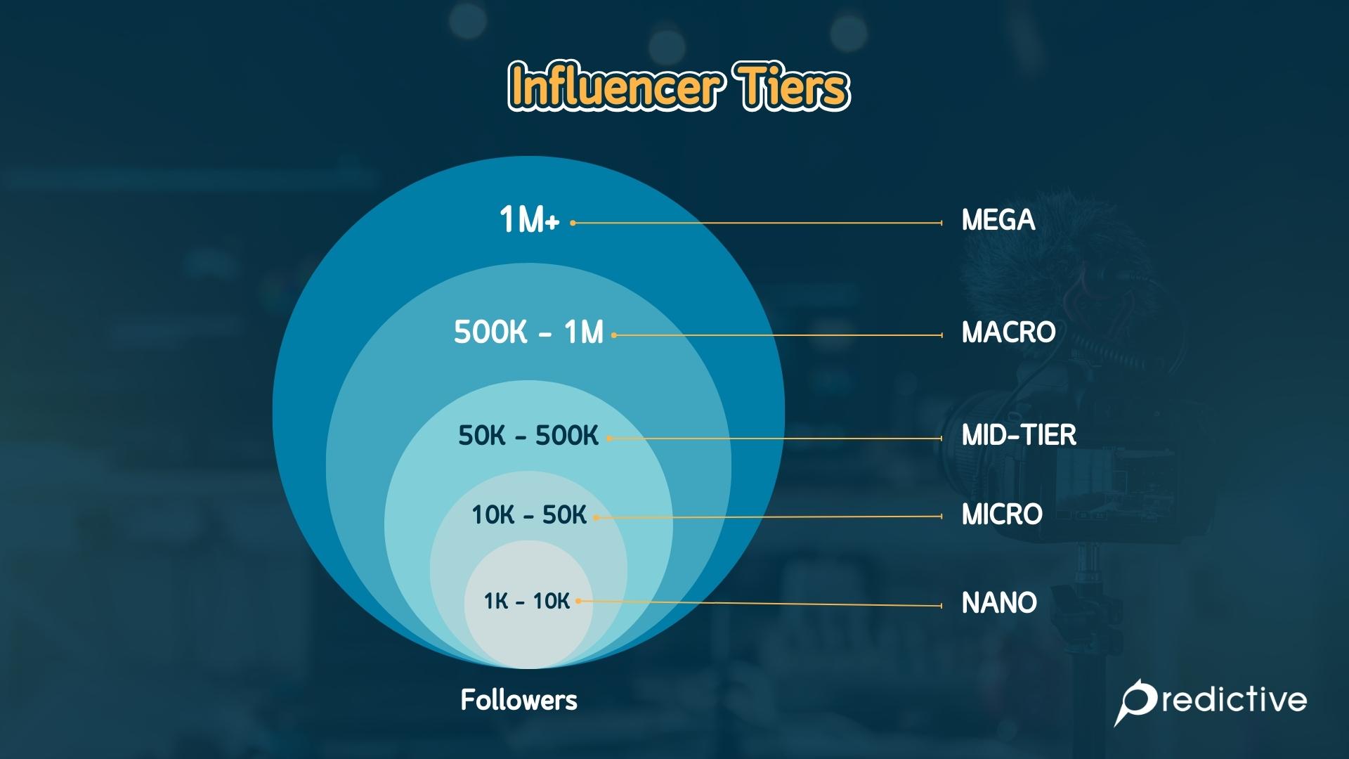 Creator Commerce: The New Marketing Channel - Predictive 16914