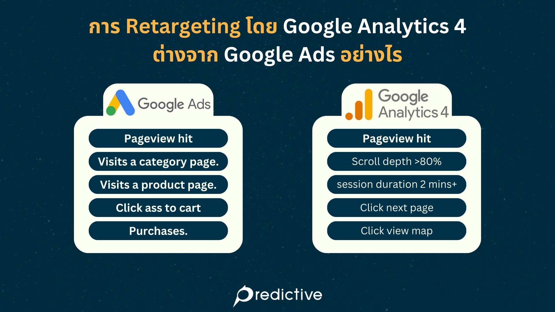 Google Analytics 4 เพิ่มรายได้ และลดรายจ่ายไปพร้อมๆกัน - Predictive, Digital Analytics, UX ...