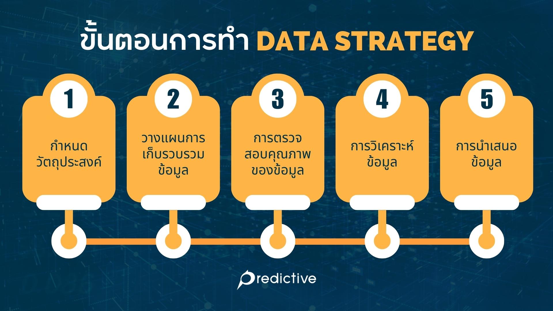 Data Strategy ก้าวสำคัญของการได้เปรียบทางธุรกิจ - Predictive, Digital Analytics, UX & Strategy ...
