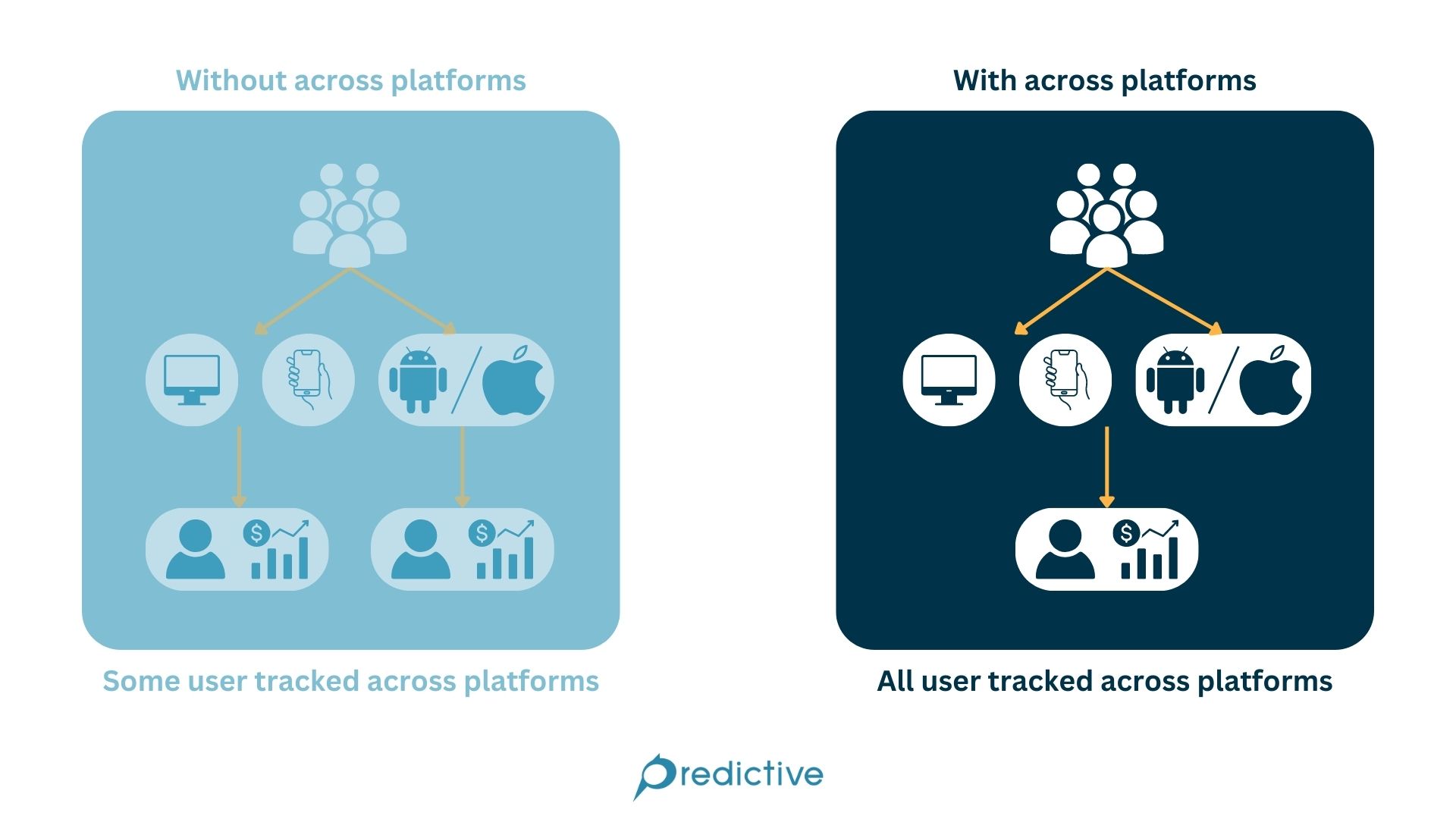 Google Analytics 4 Cross-Platform Tracking: A Game Changer - Predictive ...