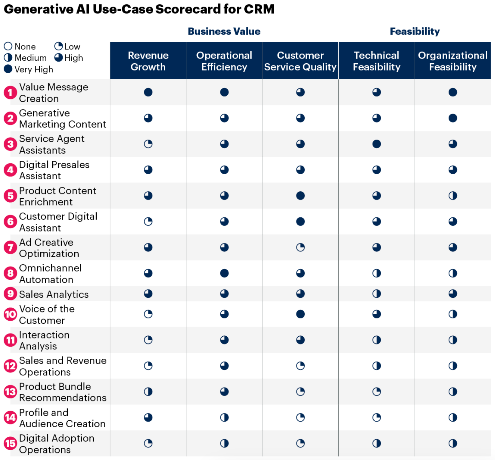 จัดอันดับ 15 Use-case การนำ AI มาช่วยงาน CRM - Predictive, Digital Analytics, UX & Strategy ...