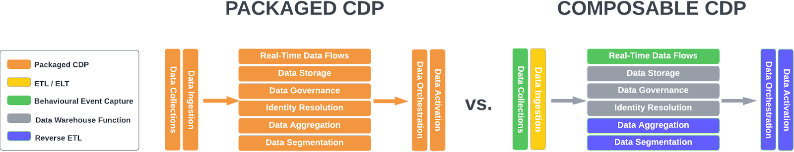 เลือก CDPs อย่างไรให้เหมาะกับธุรกิจของคุณ