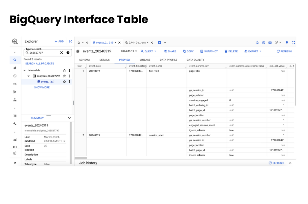 BigQuery เจาะลึกทุกคลิก รู้พฤติกรรมลูกค้า